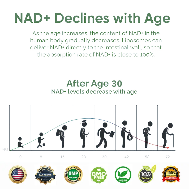 【细胞修复|抗衰老】哈佛NMN | Harvard Apparatus Regenerative Technology NMN ...