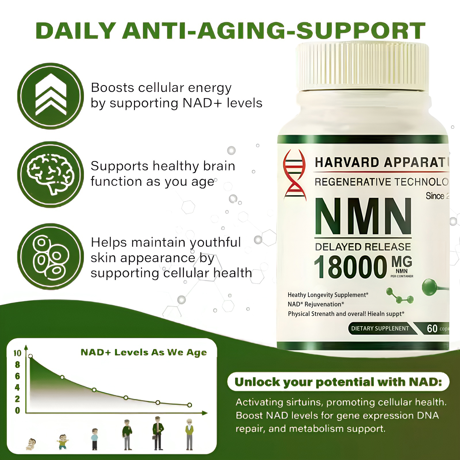 【细胞修复|抗衰老】哈佛NMN | Harvard Apparatus Regenerative Technology NMN ...